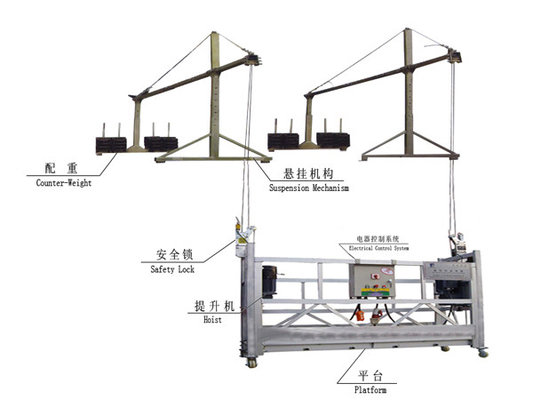 ZLP630 powered scaffolding platform for  window cleaning equipment working at height to india