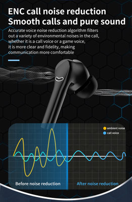 Hot Selling Products 2022 Earbuds Headsets Tws Bt5.3 Noise Reduction 500mAh Custom Logo Wireless Earphone Earbuds
