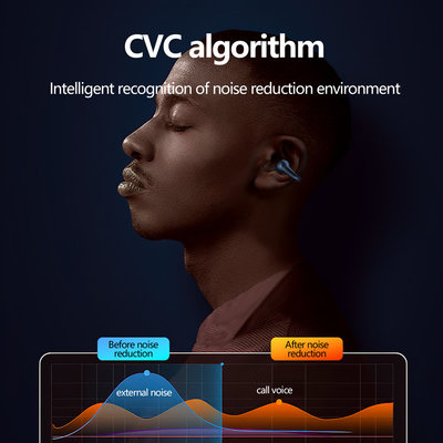 2023 hot selling ear clip tws earbuds wireless bluetooth earphone quick connect hifi sound true wireless earbuds