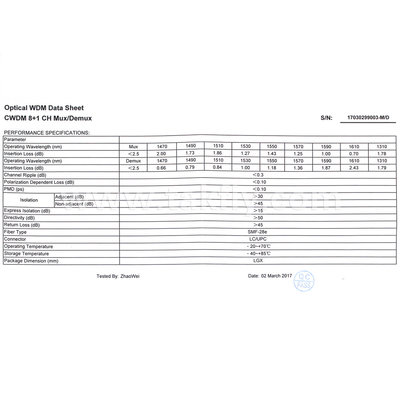 100G DWDM rackmount 40Ch DWDM mux demux multiplexer rack 19'' DWDM rack