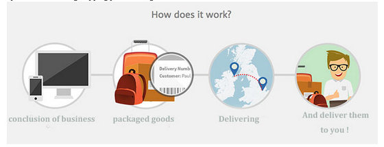 Air shipping Agent from China/Cream Pump, Spray, Oil, Hair Cream, Perfume logistics service