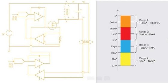 4 Range Lab Neware Battery Testing System 5V5A Extremly High Precision 1000Hz