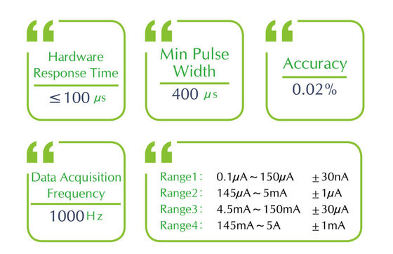 4 Range Lab Neware Battery Testing System 5V5A Extremly High Precision 1000Hz