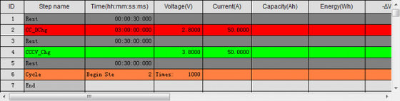 Professional Neware Battery Tester for Battery Material 400μs pulse width Cycle Life Pulse Testing 1000Hz