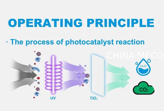 UVC LED KIT for MINI split air conditioner Air disinfection and air purification