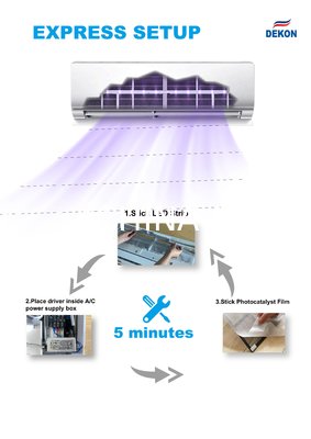 UVC LED KIT for MINI split air conditioner Air disinfection and air purification