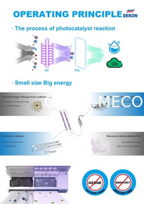 UVC LED KIT for MINI split air conditioner Air disinfection and air purification