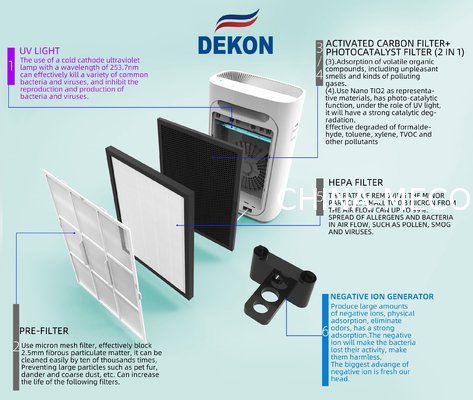 600CMH HEPA H14 PM2.5 Filtration air purifier with UVC air sterilizer and dininfection digital display touch control