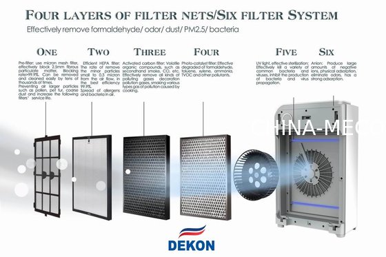 UVC Air Purifier and Air Sterilizer 2 in 1 DEKON AIR PURILIZER P30C TUYA smart WIFI Control Air purifier and sterilizer