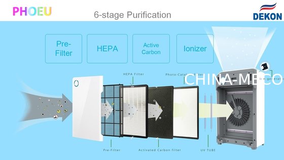 UVC Air Purifier and Air Sterilizer 2 in 1 DEKON AIR PURILIZER P30C TUYA smart WIFI Control Air purifier and sterilizer