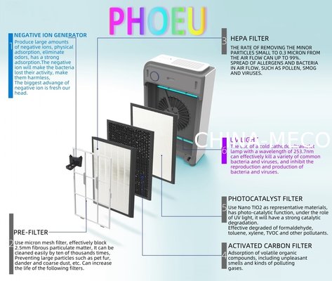 UVC Air Purifier and Air Sterilizer 2 in 1 model DEKON AIR PURILIZER P30A=air purifier and air sterilizer combined unit