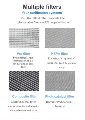 DEKON AIR PURILIZER P30B=air purifier and air sterilizer combined unit with PM2.5 display design