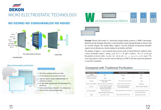Plasma Micro electrostatic cleaner for FCU Air disinfection and sterilization Double flanged help to fight with covid-19