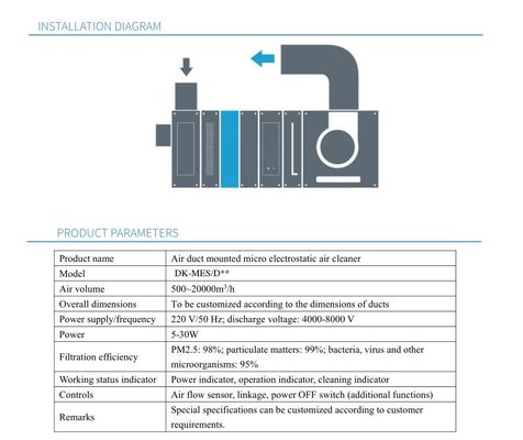 Plasma air cleaner micro electrostatic for Air handling units, AHU Plasma filter high voltage micro-electrostatic filter