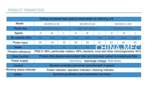 Ceiling cassette air cleaner with Plasma micro electrostatic technology clean Pm2.5 kill virus to help fight with COVID