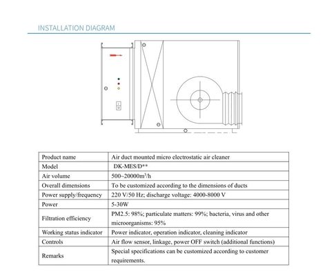 Plasma micro electrostatic air cleaner for Air ducts of AHU, Rooftop units,help to fight with covid-19
