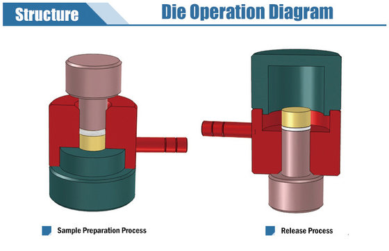 Evacuable dry pellet pressing die kit for the preparation of KBr pellets