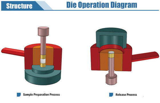 300C Heatable Pellet Press Die Set for Cylindrical Shape Samples , heating dies mould