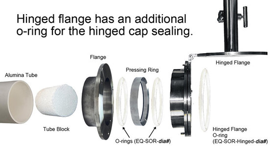Tube Furnace used Hinged Type Vacuum Sealing Assembly Flange with KF25 Vacuum Port & 1/4" thermocouple Feedthrough