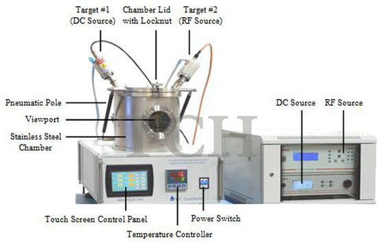 DC/RF Dual-Head High Vacuum 2” Magnetron Plasma Sputtering Coater - VTC-600-2HD-LD