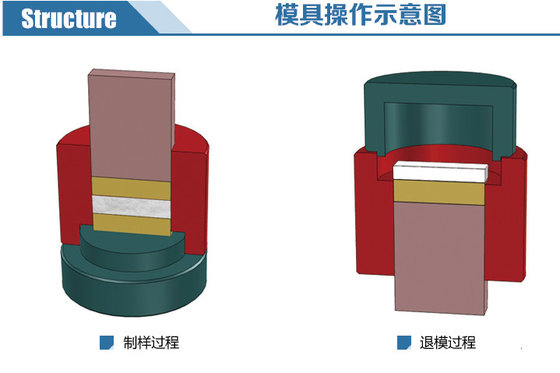 square powder pellet pressing die set for 31 to 40mm width square same