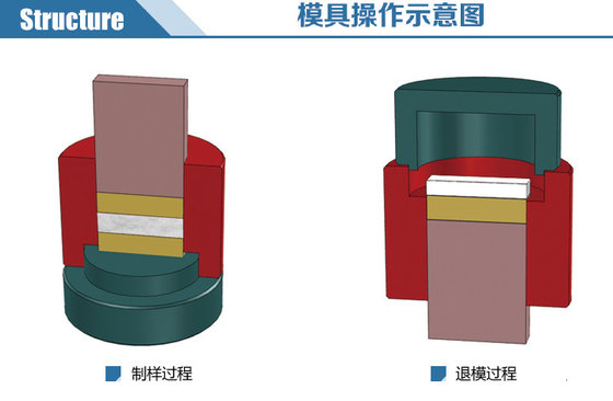 sqaure pellet pressing die set for 40 to 70mm width square sample