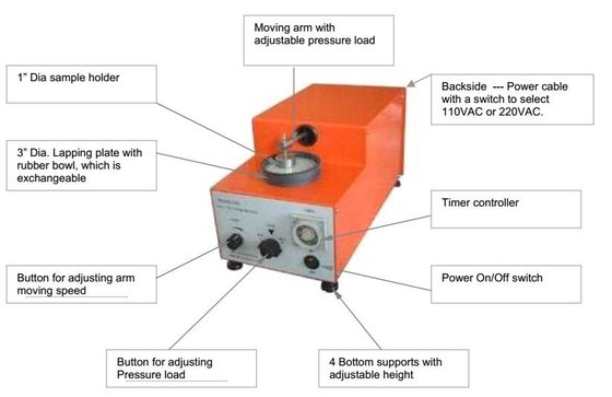 Mini (3") Automatic Grinder/ Polisher with Complete Accessories - EQ-Unipol-300