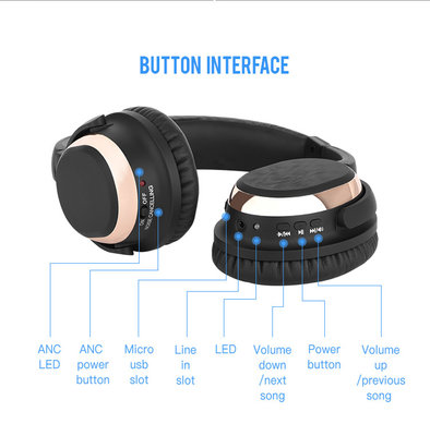 SORNBEO ANC BH519 rose gold  Wireless Bluetooth headset headphones earphone with Active Noise Cancelling