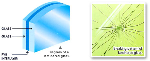 Soundproof Glass Partition Walls Laminated For Shopping Mall