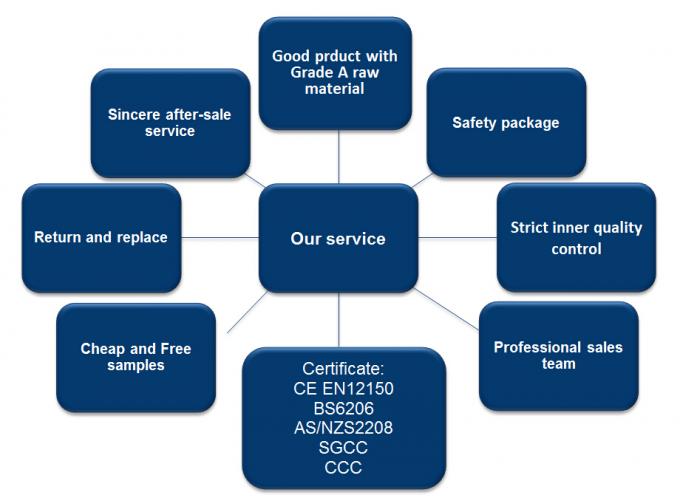TIMETECH GLASS CO.,LTD