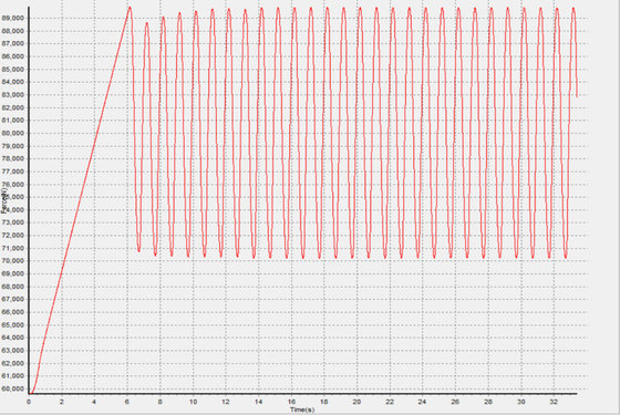 Servo Hydraulic Tension Fatigue Testing Equipment 1000kN 0.01-10Hz 0.5% Load Accuracy