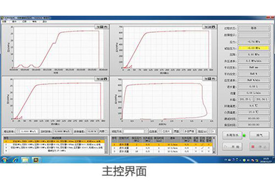 Tube Hydrostatic Pressure Testing Machine BaoSteel 100Mpa 500bar SYT 5992-2012 Standard