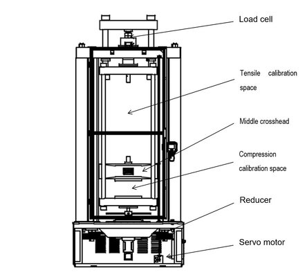 100kN Build Up Force Calibration Machine 0.03% Accuracy Servo Motor For Load Cells