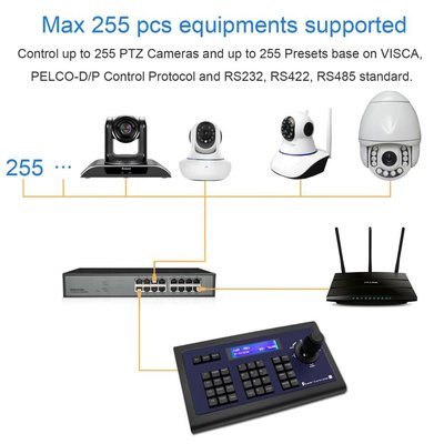 TENVEO KZ1 Conference Camera Keyboard Controller Compatible Smart Phone