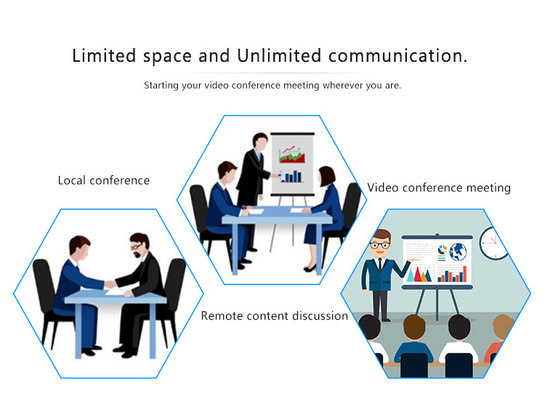 Lightweight Wide Angle Conference Room Camera , 20x Zoom Web Meeting Camera