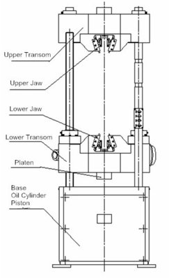 Tensile / Bending Hydraulic Testing Machine with STC300 Full Digital Endless Loop Test