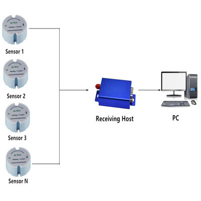 Wireless Humidity Sensor Temperature Sensor Module 470MHz Wireless Data Transmitter Receiver Module