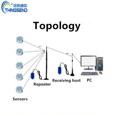 Wireless solution real-time remotely temperature and humidity monitoring sensor rf temperature transmitter
