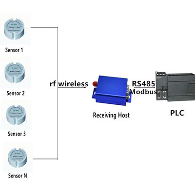 Intelligent wireless temperature humidity data logger real-time monitoring
