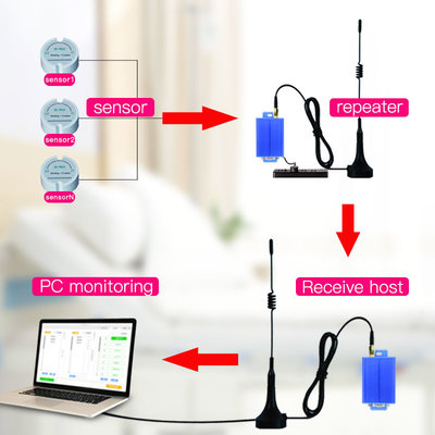 2km-3km range long distance remote wireless temperature and humidity sensor