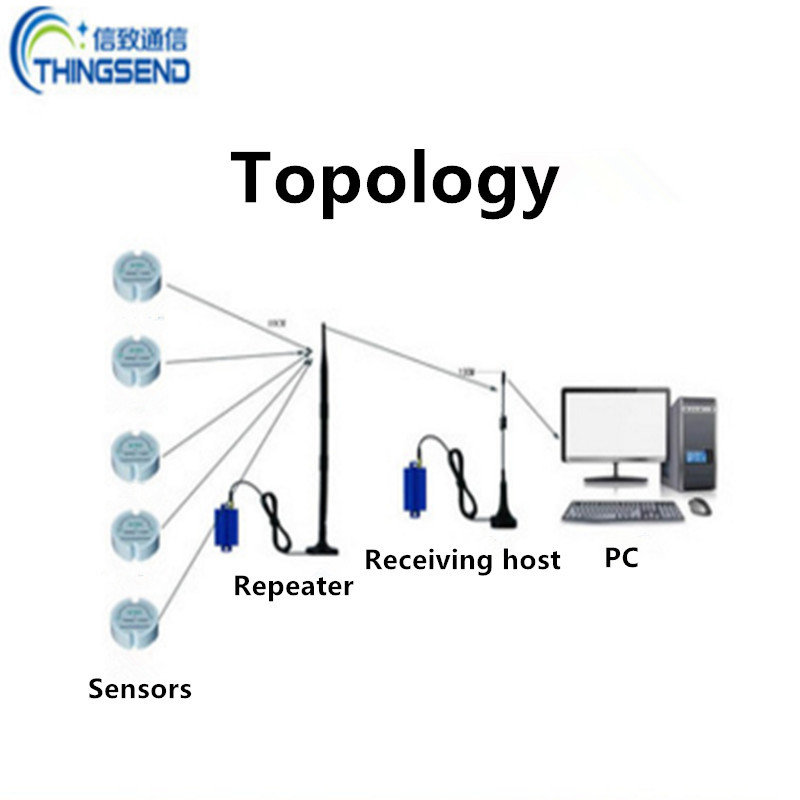 Wireless solution real-time remotely temperature and humidity monitoring sensor rf temperature transmitter