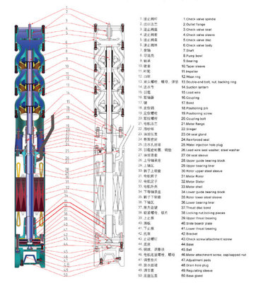 submersible vertical water pump machine