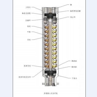 API standard High pressure oil well Electric Submersible Pump
