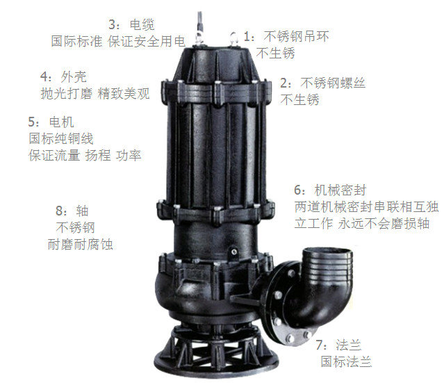 WQ series high quality cast iron vertical centrifugal electric non-clog submersible sewage pump for dirty water