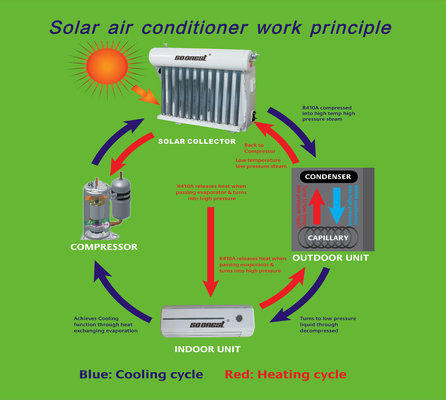 12000 Btu Wall Split Air Conditioner Solar Power Air Conditioner System Wall Mounted Hybrid Solar Air Conditioner