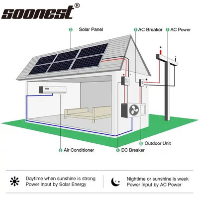 220V 230V Solar Air Conditioner Off Grid 12 Volt Air Conditioner Solar Air Conditioner Off Grid