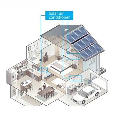 36000 Btu Portable Air Conditioner Solar Solar Powered Air Conditioner Solar Power Air Conditioner System