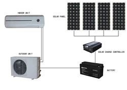 24000btu Generation Split Pv Direct Dc Inverter Air Conditioner Airconditioner Off Grid Mono Solar Panels 100% Solar Energy