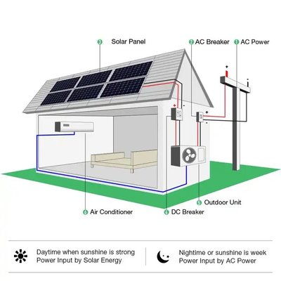18000 Btu Multisplit Solar Room Air Conditioner Solar Air Conditioner Split System Solar Powered Window Air Conditioner