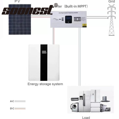 48V 300Ah Solar Lithium Battery 48V For Hybrid Off Grid 200H Lithium Ion Battery Pack Solar System Battery